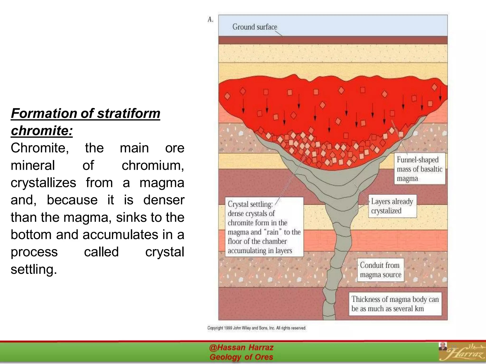 Topic 3 ore forming processes and magmatic mineral deposits | PDF