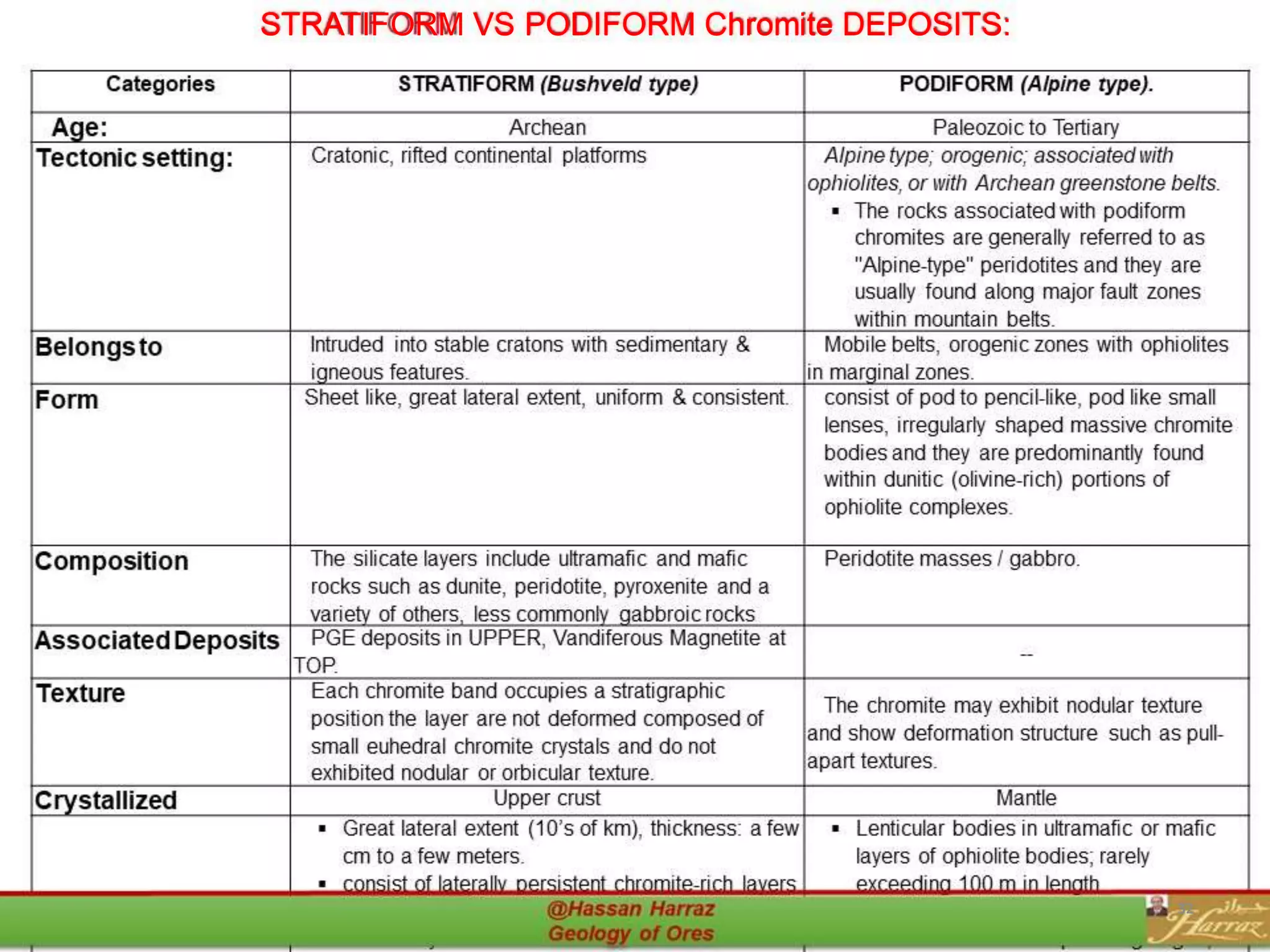Topic 3 ore forming processes and magmatic mineral deposits | PDF