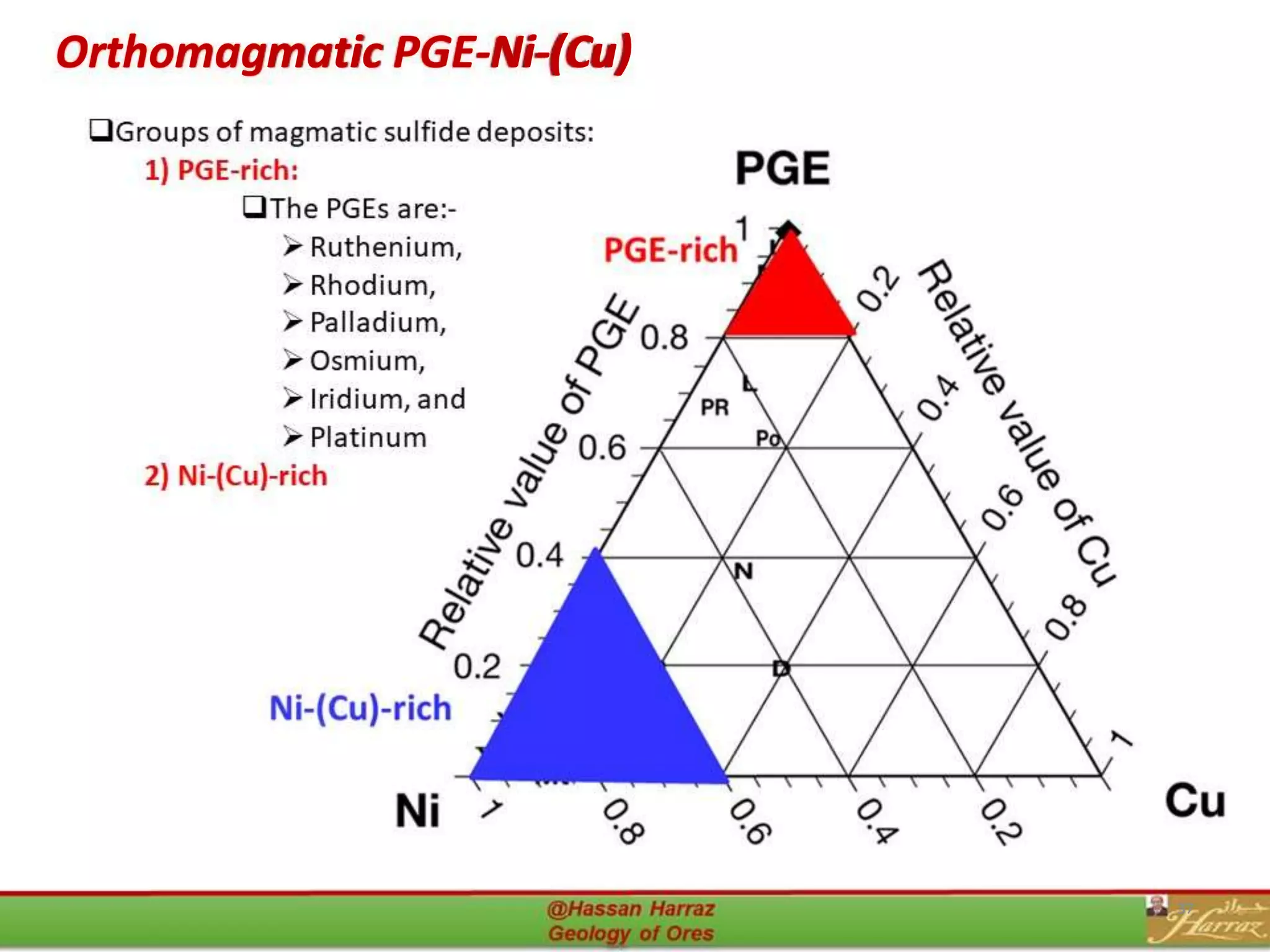 Topic 3 ore forming processes and magmatic mineral deposits | PDF