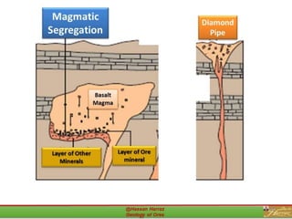 Topic 3 ore forming processes and magmatic mineral deposits | PDF