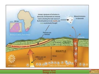 Topic 3 ore forming processes and magmatic mineral deposits | PDF