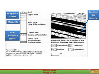 Topic 3 ore forming processes and magmatic mineral deposits | PDF