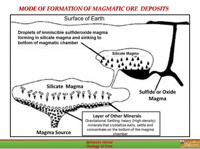 Topic 3 ore forming processes and magmatic mineral deposits