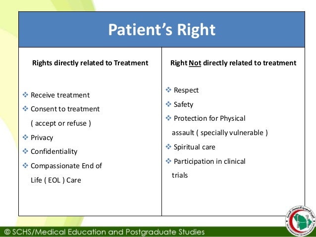SCHS Topic 3: Patients Rights
