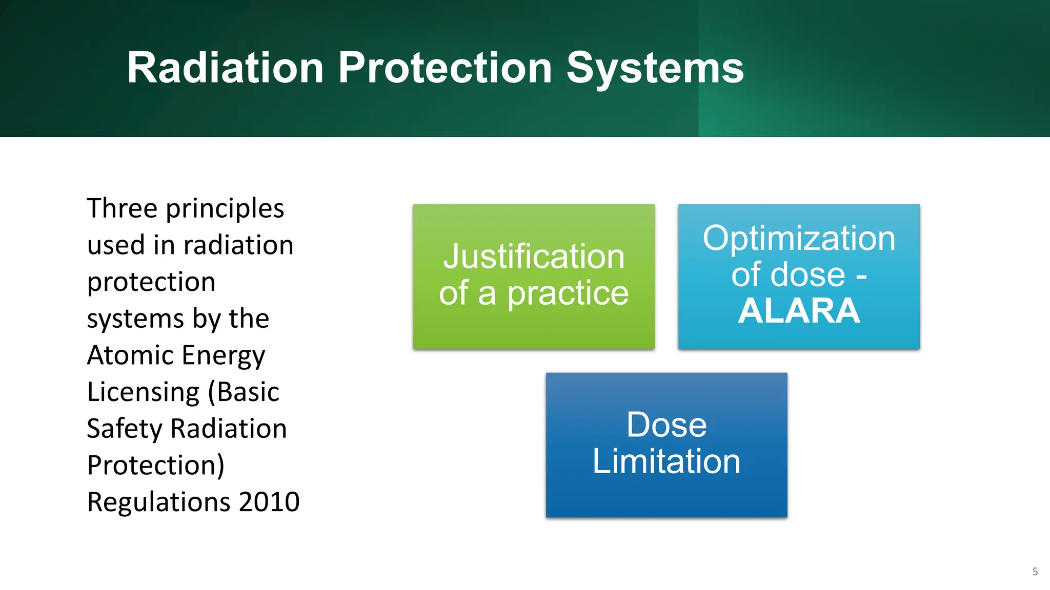 Topic 3 - Principle of Radiation Protection.pdf