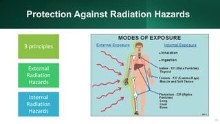 Topic 3 - Principle of Radiation Protection.pdf