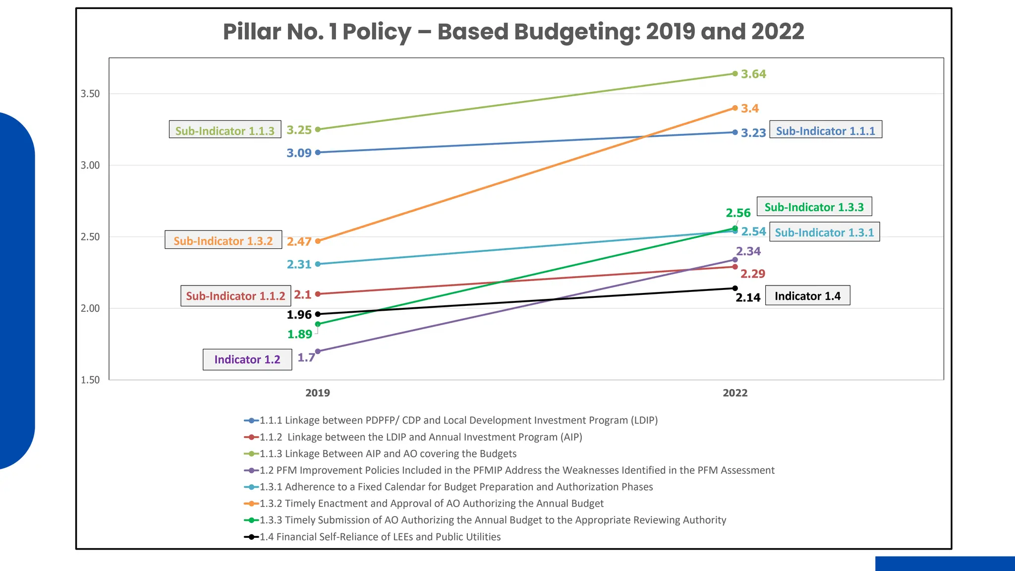 Topic 3 - Public Financial Management and Effective Implementation of ...