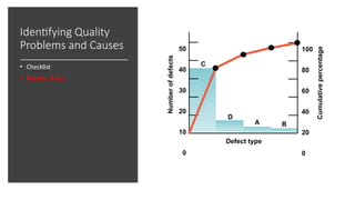 Total Quality Management And Applications | PPTX