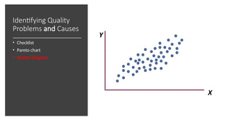 Total Quality Management And Applications | PPTX