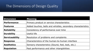 Total Quality Management And Applications | PPTX