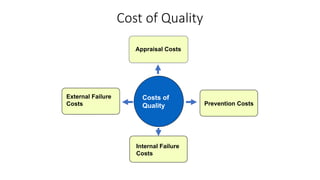 Total Quality Management And Applications | PPTX