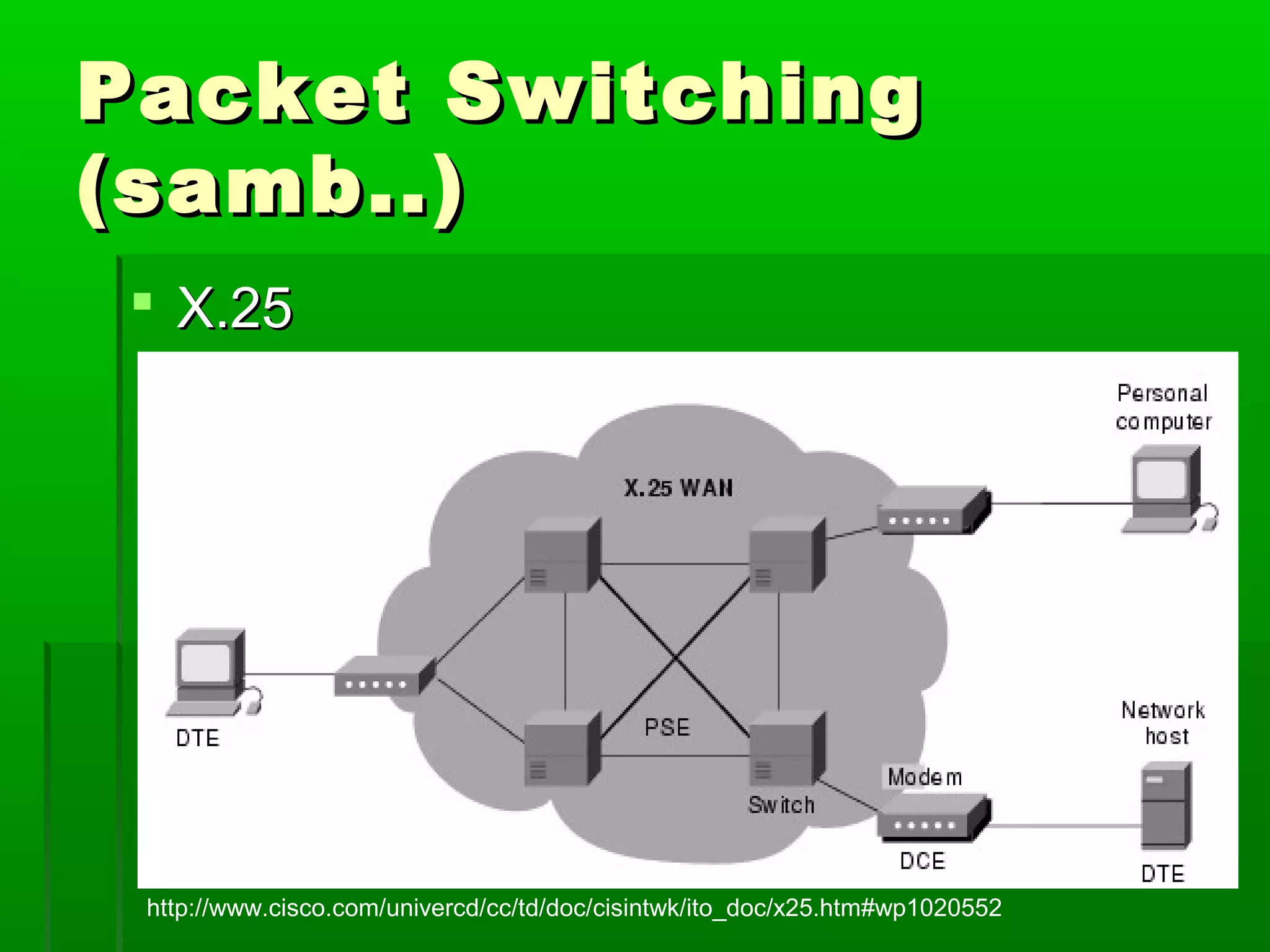 Wide Area Network | PPT