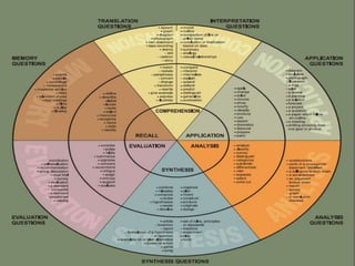 Topic 3a: The Art of Teaching - Planning | PPT