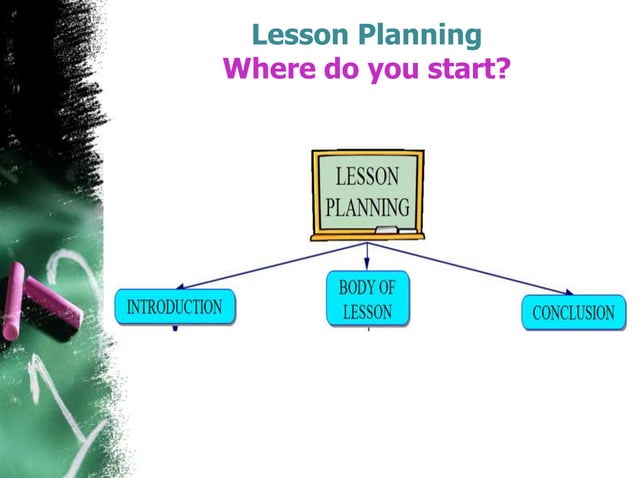 Topic 3a: The Art of Teaching - Planning | PPT