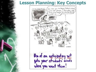 Topic 3a: The Art of Teaching - Planning | PPT
