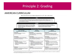 TSL3143 Topic 3a Principles in Curriculum Design | PPTX