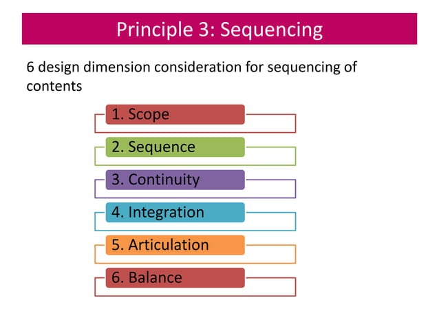 TSL3143 Topic 3a Principles in Curriculum Design | PPTX