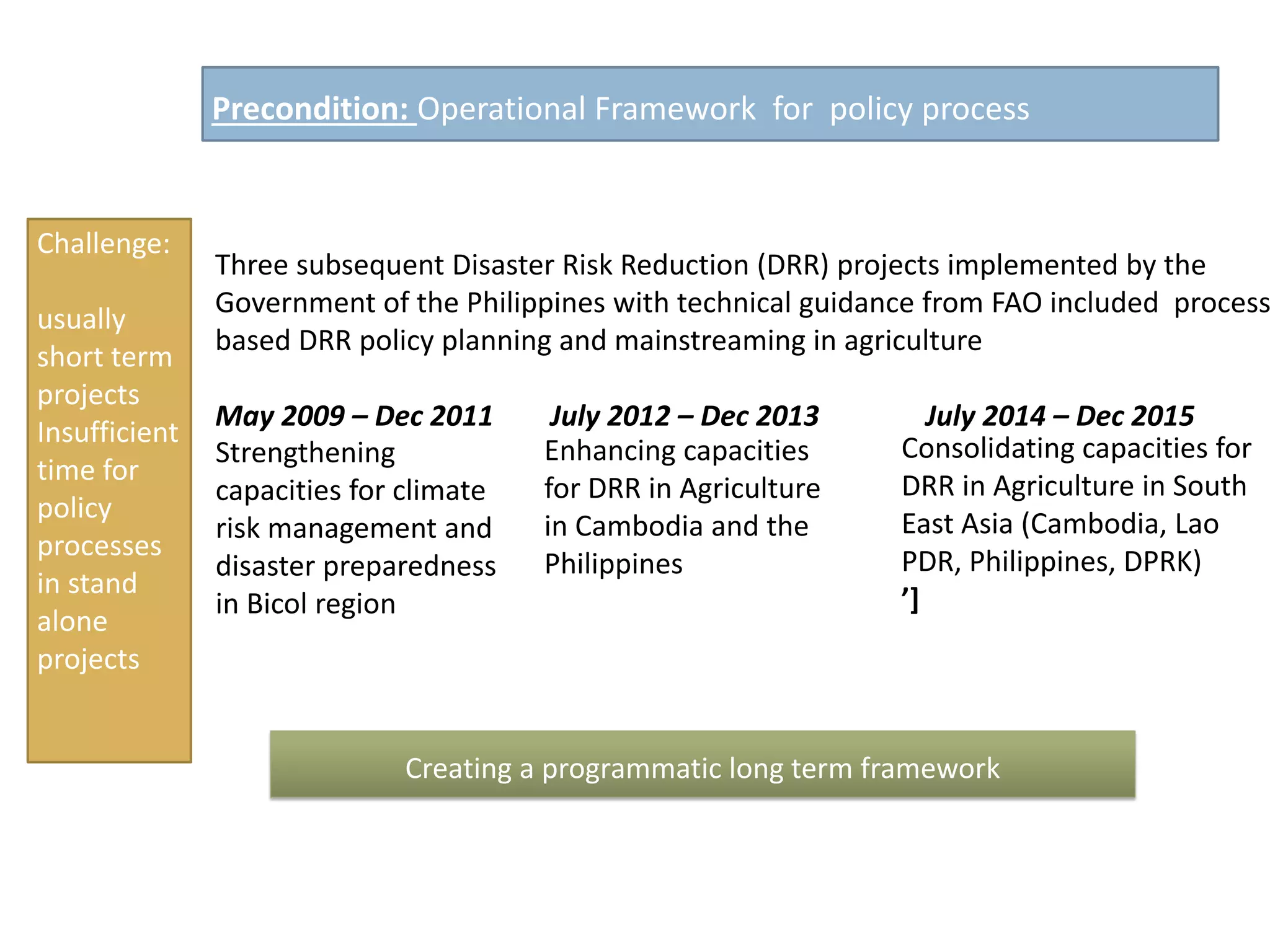 Mainstreaming Disaster Risk Reduction (DRR) into sectoral policies | PDF