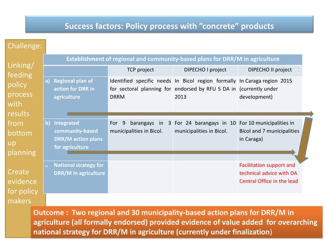 Mainstreaming Disaster Risk Reduction (DRR) into sectoral policies | PDF
