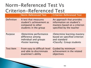 Basic Testing Terminology | PPT