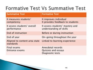 Basic Testing Terminology | PPTX