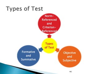 Basic Testing Terminology | PPT