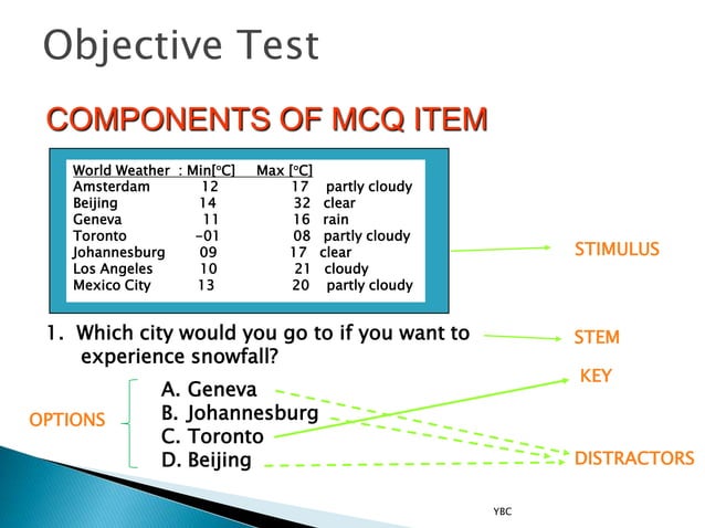 Basic Testing Terminology | PPT