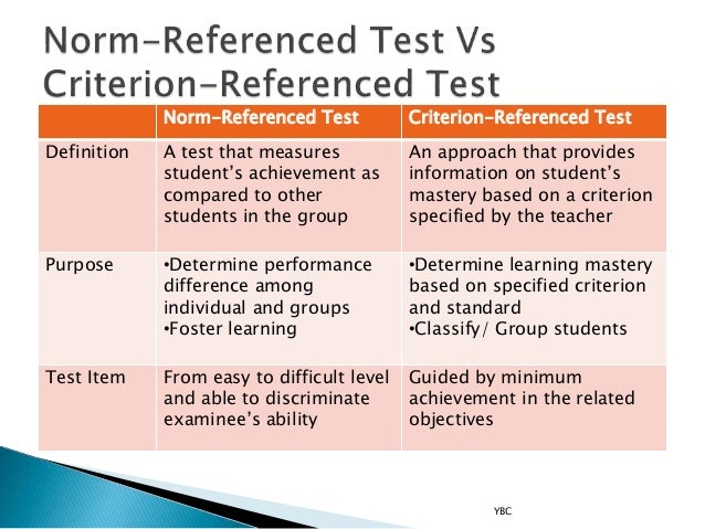 Basic Testing Terminology