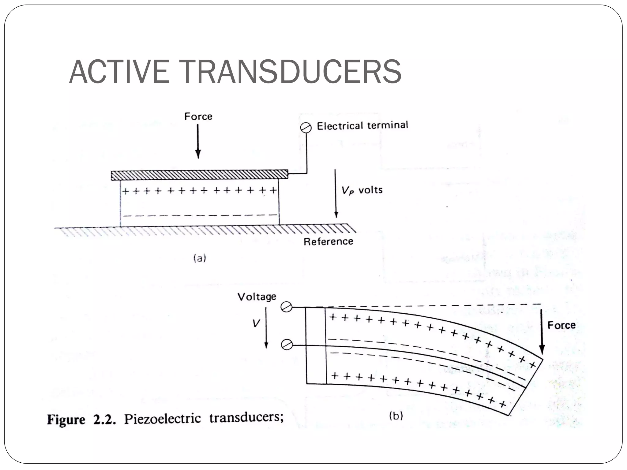 Basic transducer principles | PDF