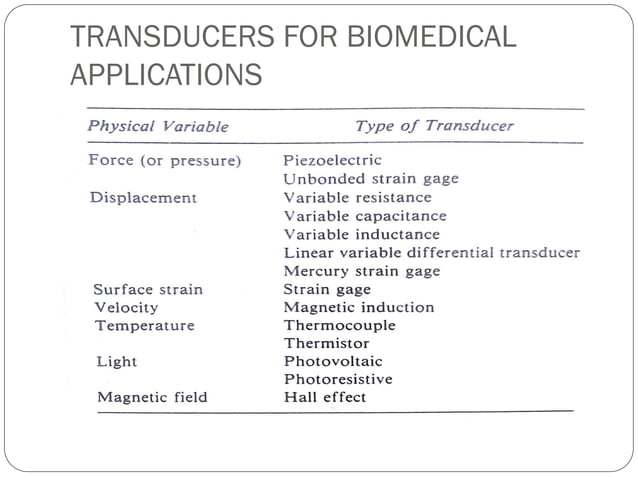 Basic transducer principles | PDF | Physics | Science