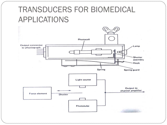 Basic transducer principles | PDF | Physics | Science