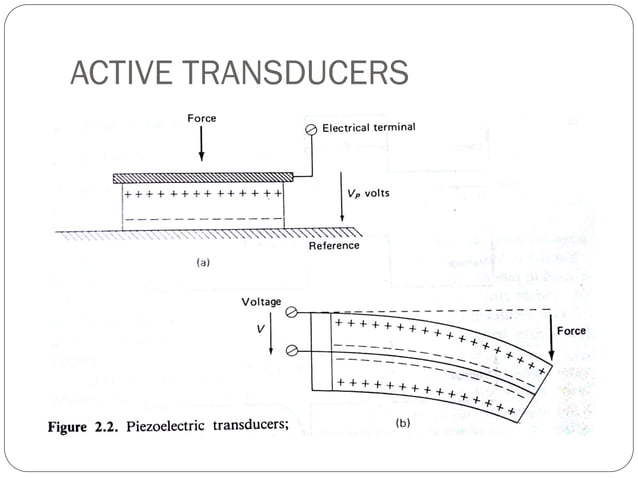 Basic transducer principles | PDF | Physics | Science