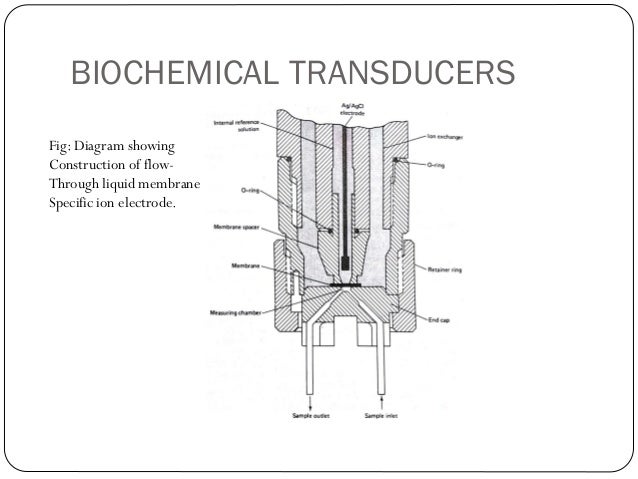 Basic transducer principles