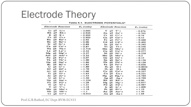 Topic-3 : Basic transducer principles & Electrodes | PDF