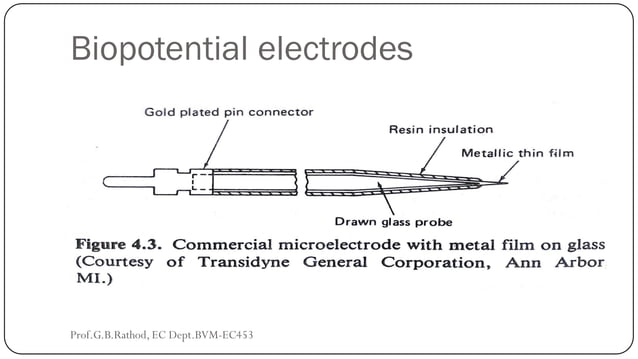 Topic-3 : Basic transducer principles & Electrodes | PDF