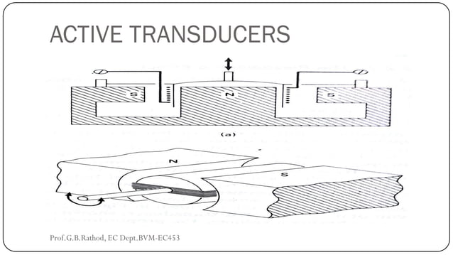 Topic-3 : Basic transducer principles & Electrodes | PDF