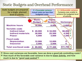 topic3b Flexble Budgeting- comprehensive | PPT