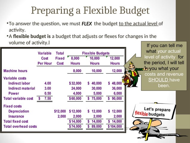 topic3b Flexble Budgeting- comprehensive | PPT