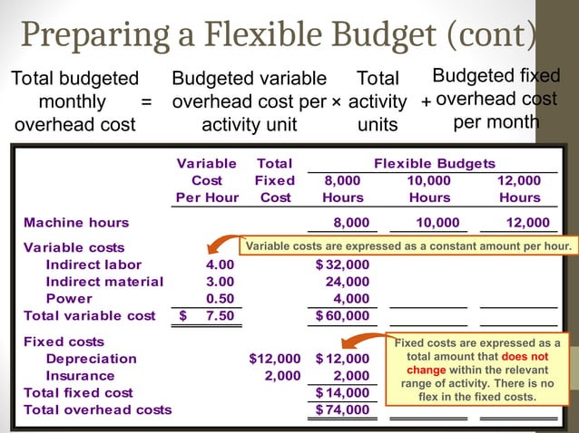 topic3b Flexble Budgeting- comprehensive | PPT