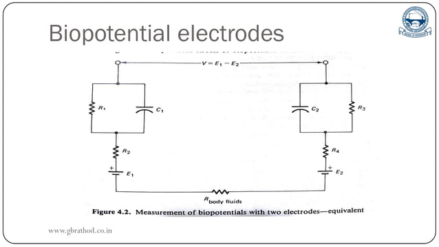 Topic 3 Bioelectrodes-sensors-transducers | PPT
