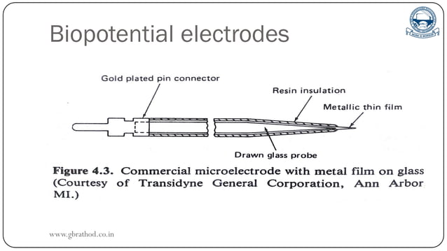 Topic 3 Bioelectrodes-sensors-transducers | PPT