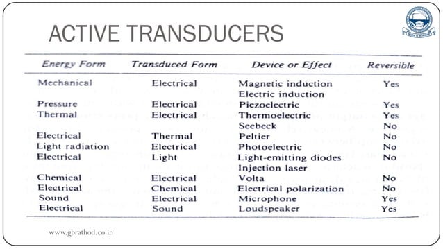 Topic 3 Bioelectrodes-sensors-transducers | PPT