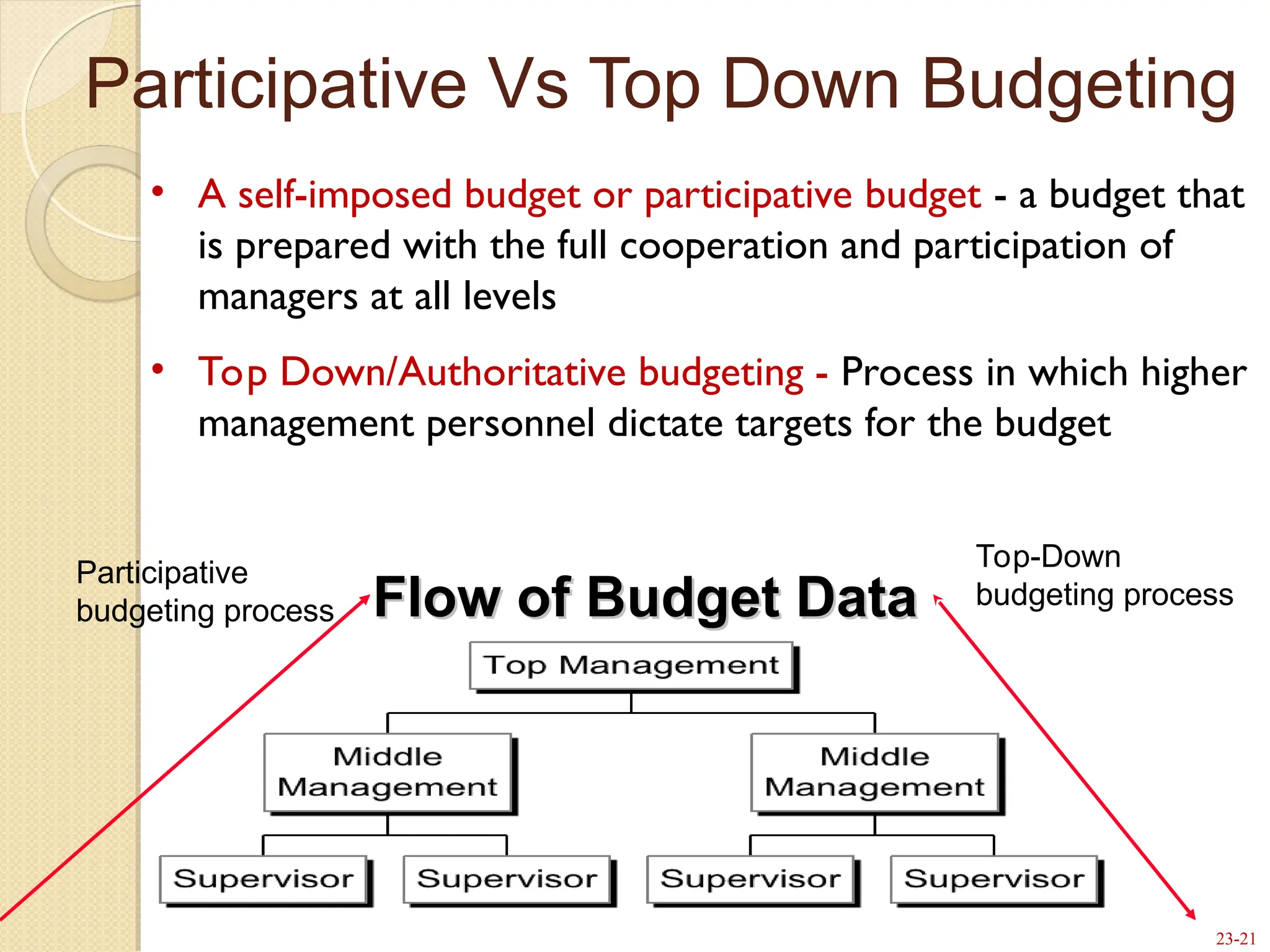 Topic 3 Budgeting - a comprehensive guidelines | PPT