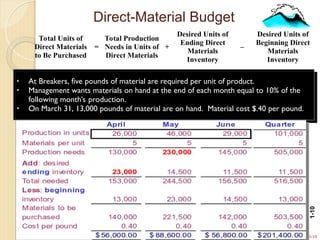 Topic 3 Budgeting - a comprehensive guidelines | PPT