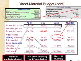 Topic 3 Budgeting - a comprehensive guidelines | PPT
