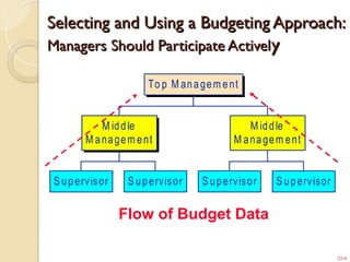 Topic 3 Budgeting - a comprehensive guidelines | PPT