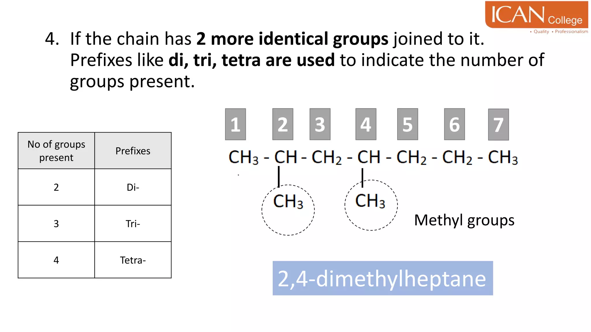 TOPIC 3 CARBON COMPOUND.pptx