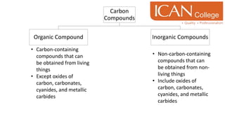 TOPIC 3 CARBON COMPOUND.pptx