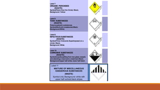 TOPIC 3 clinical and chemical waste disposal.pptx
