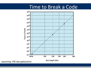 Network Security Topic 3 cryptography | ODP | Information and Network Security | Computing